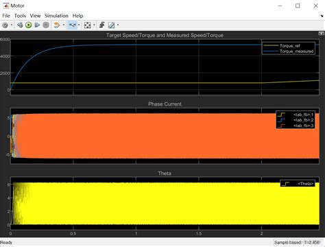 simulink 自动代码生成电机控制：在某国产arm0定点mcu上实现自动代码生成无感电机控制 simulink 定点代码 csdn博客