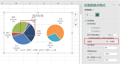 Excel的图表：组成元素、图表类型与用途、图表可视化大全excel各类图表应用场景 Csdn博客