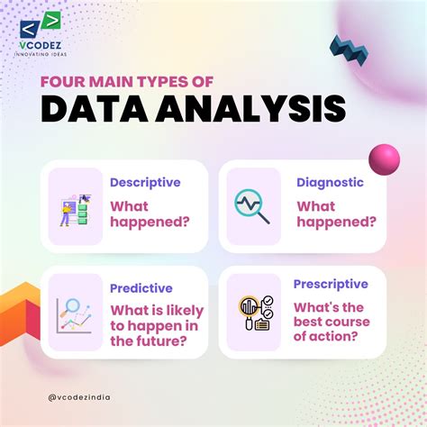 Vcodez Four Main Types Of Data Analysis Descriptive