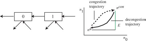 Figure 13 From Behavior Of The Cell Transmission Model And Effectiveness Of Ramp Metering