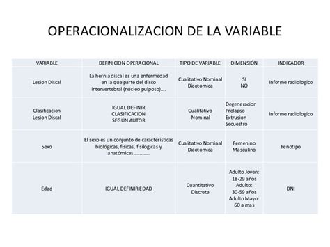 Cuadro De Operacionalizacion De Variables Metodologia De La Images