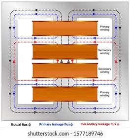 Inductive Reactance Over Royalty Free Licensable Stock Vectors Vector Art Shutterstock