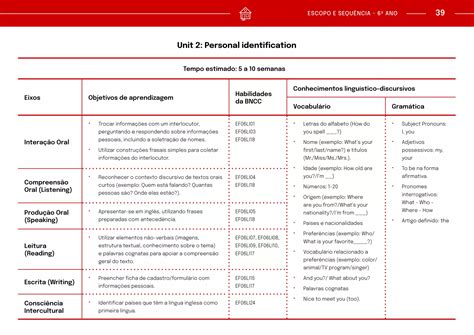 S4p Escopo Sequencia Digital 1 Pdf