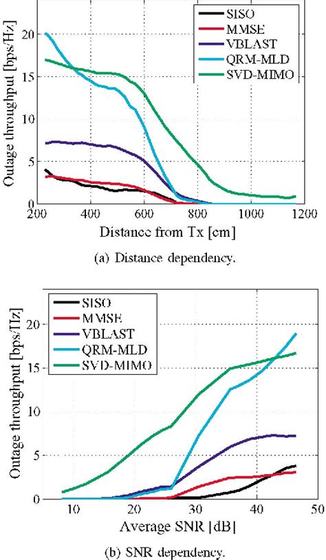 Figure From Performance Analysis Of MIMO OFDM Systems Using Indoor Wideband MIMO Channel