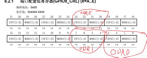 野火stm32寄存器点亮led灯详解 unsigned int 0x40021018 1