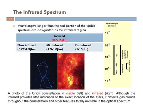 Remote Sensing Principles Spectral Signature Spectural Range