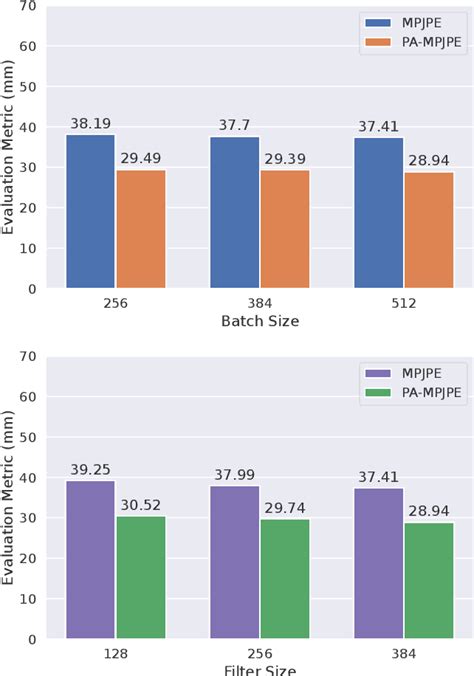 Figure 6 From Iterative Graph Filtering Network For 3d Human Pose