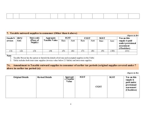 GST Returns Understanding GSTR 1 Filling Informatics