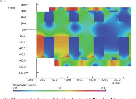 Figure 12 From Design And Fem Validation For An Axial Single Stator Dual Rotor Pmsm Semantic