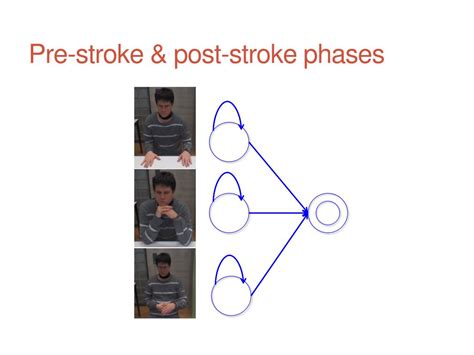 Ppt Gesture Recognition Using Salience Detection And Concatenated Hmms Powerpoint Presentation