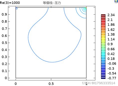 Comsol案例学习(1):顶盖驱动方腔流顶盖驱动流 Csdn博客 Comsol案例学习(1):顶盖驱动方腔流顶盖驱动流 Csdn博客