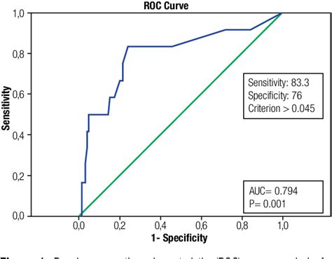 Figure 1 From Factors Affecting Recurrence In Subacute Granulomatous Thyroiditis Semantic Scholar