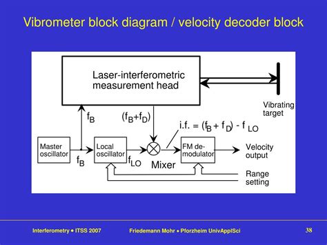 Ppt Optical Interferometry And Industrial Interferometers A Tutorial Powerpoint