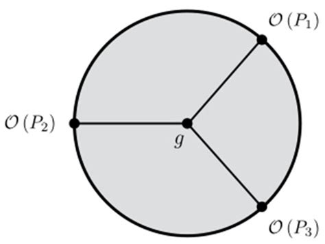 tree level three point witten diagram generated by the bulk vertex gϕ3