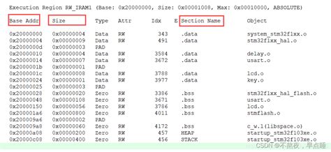 单片机堆栈知识总结 Csdn博客 单片机堆栈知识总结 Csdn博客