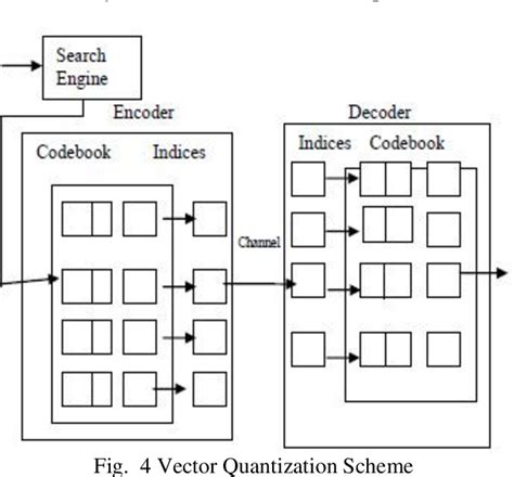 Figure 4 From Compression Of Visual Cryptography Shares Authenticated