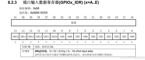 [stm32学习笔记] gpio口的使用说明 pgout csdn博客
