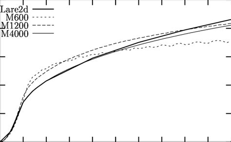 Maximal Value Of The Generated Fast Magnetoacoustic Wave V A X T Download Scientific