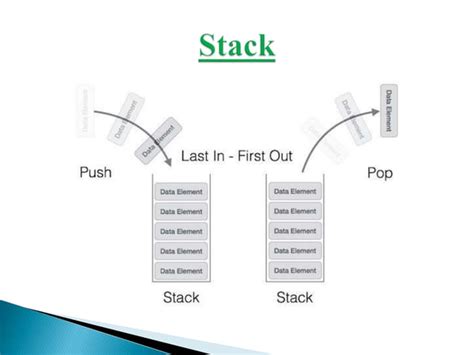 Data Structure Assignment Help PPT