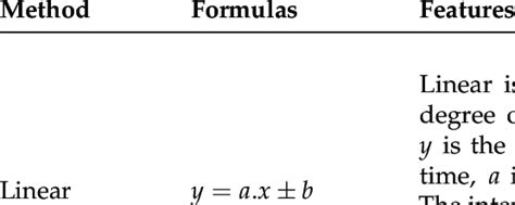 classical methods equations and characteristics download