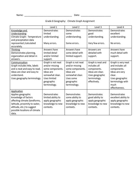 Climate Graph Assignment Rubric Pdf Climate Geography