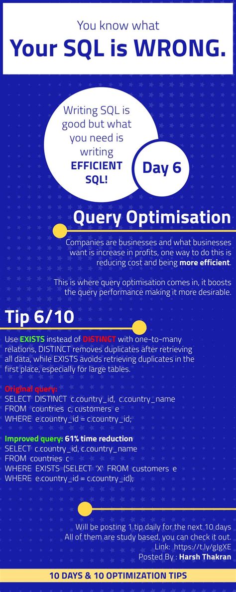Harsh Thakran On Linkedin Datascience Dataanalytics Sql