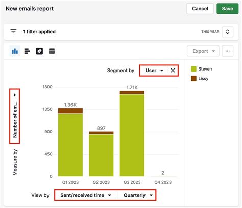 insights reports emails performance knowledge base pipedrive