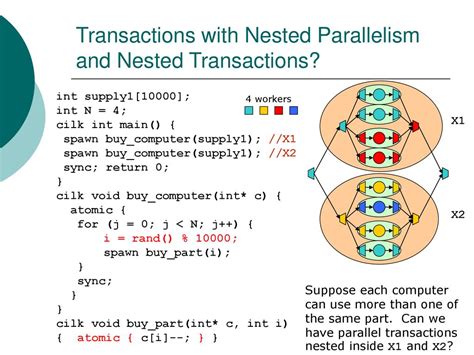 Transactions With Nested Parallelism Ppt Download