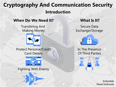 Cryptography And Security Intro Paka Team