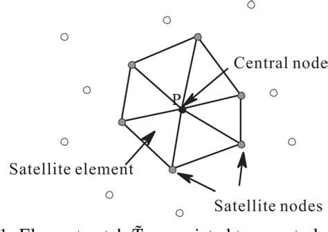 figure 1 from an adaptive discretization of incompressible flow