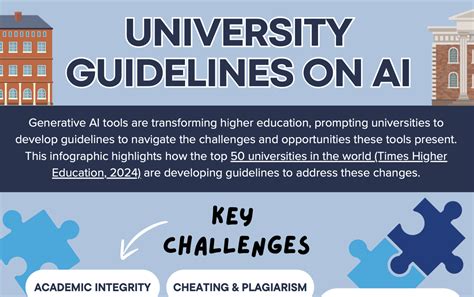 University Guidelines On Ai Hawaii Center For Ai University Guidelines On Ai Hawaii Center For Ai