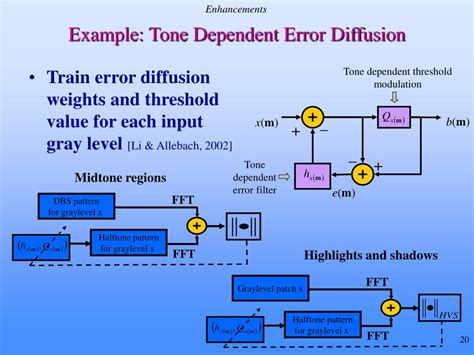 Ppt Error Diffusion Halftoning Methods For Image Display Powerpoint
