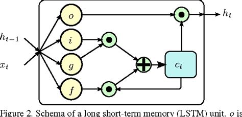 Ntu Rgbd A Large Scale Dataset For 3d Human Activity Analysis