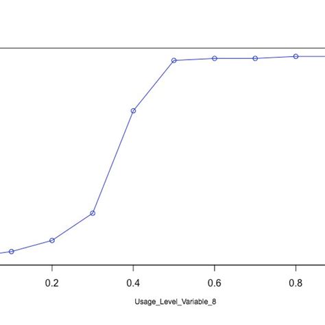 Behavior Over Time Graph Download Scientific Diagram