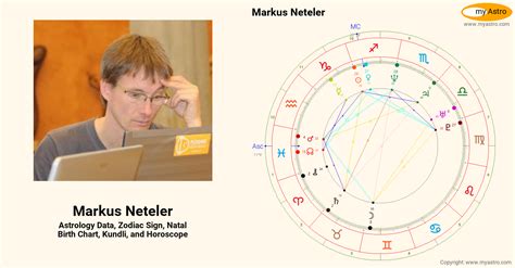 Markus Netelers Natal Birth Chart Kundli Horoscope Astrology