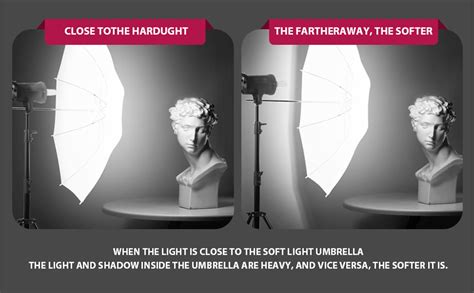 Photography Umbrella Lighting Kit33 Translucent White