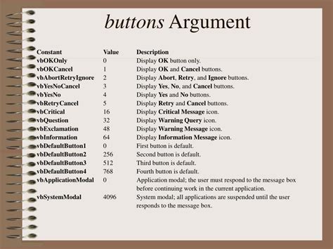 Ppt Visual Basic Message Boxes And Keyboard Events Powerpoint Presentation Id 2924500