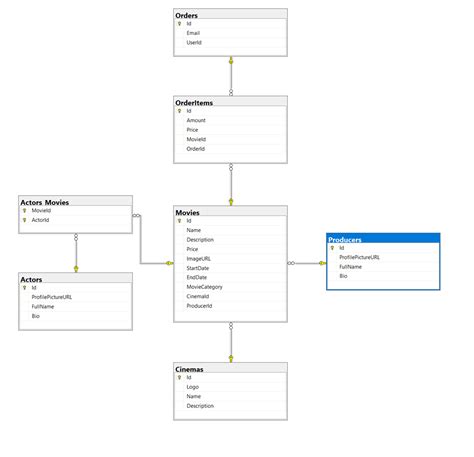 Github Thelogan26aspnetmvcmovietickets
