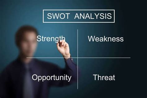 What Is A Simplified SWOT Analysis Definition In Steps
