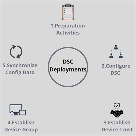 Zindagi Technologies On Linkedin Zindagidottech Deviceserviceclustering Highavailability