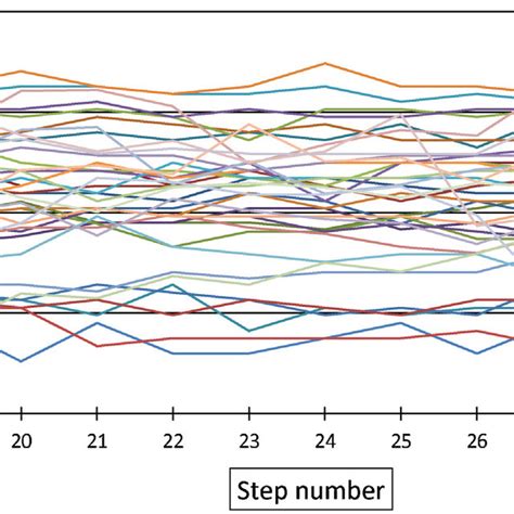 Estimated Adaptation Of C Quant Straylight Meter During Final Phase Of Download Scientific