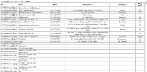 Import Real Time Excel Data Via Odbc In Coldfusion To Build Applications