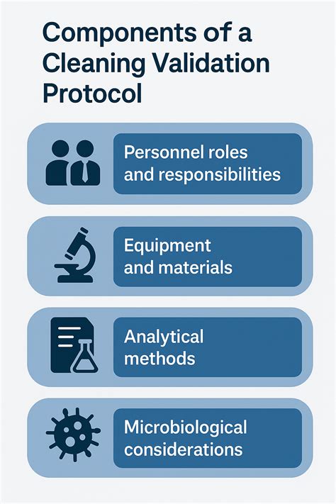 2025 Cleaning Validation Guide
