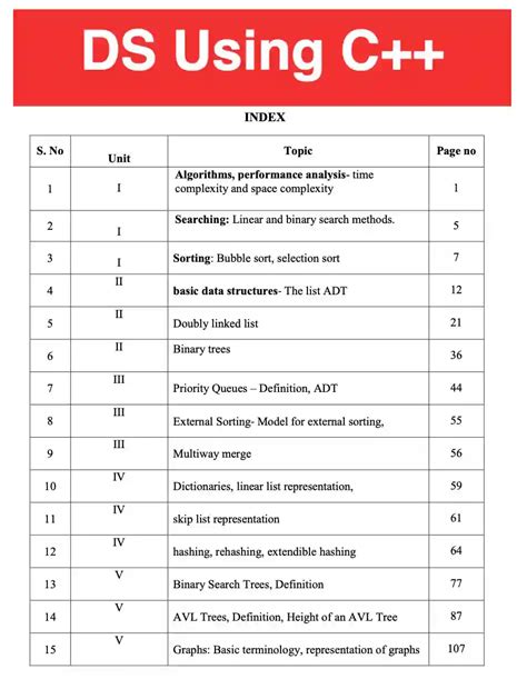 DSA Digital Notes3 Examenotes
