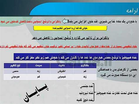 پاورپوینت درس 6 دستگاه هورمونی و غده ها علوم هشتم گاما