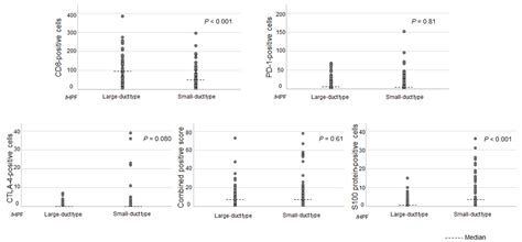 Subclassification Specific Tumor Immune Microenvironment In Intrahepatic Cholangiocarcinoma