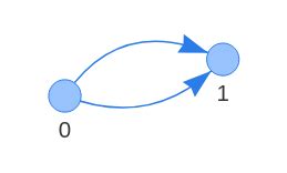 Multiple Edges Between Nodes Issue WestHealth Pyvis GitHub