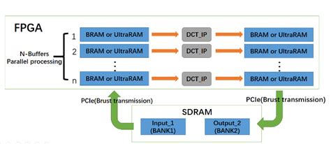 parallel operation and memory optimization download scientific diagram