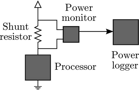Hardware Setup To Measure The Power Of The Processor Under Test Download Scientific Diagram