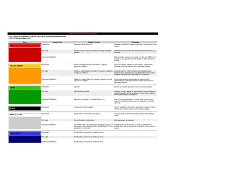 Nfpa 79 Pb Pl Ipb Colorcoding Pdf
